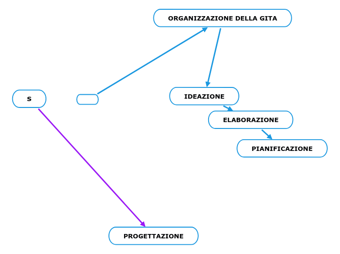 Mappa Concettuale - Mindmap Mappa Concettuale - Mindmap